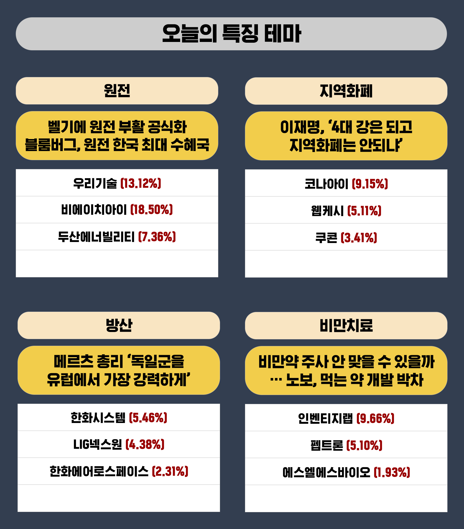516금요일 장마감 데일리 브리핑 핵심 투자전략